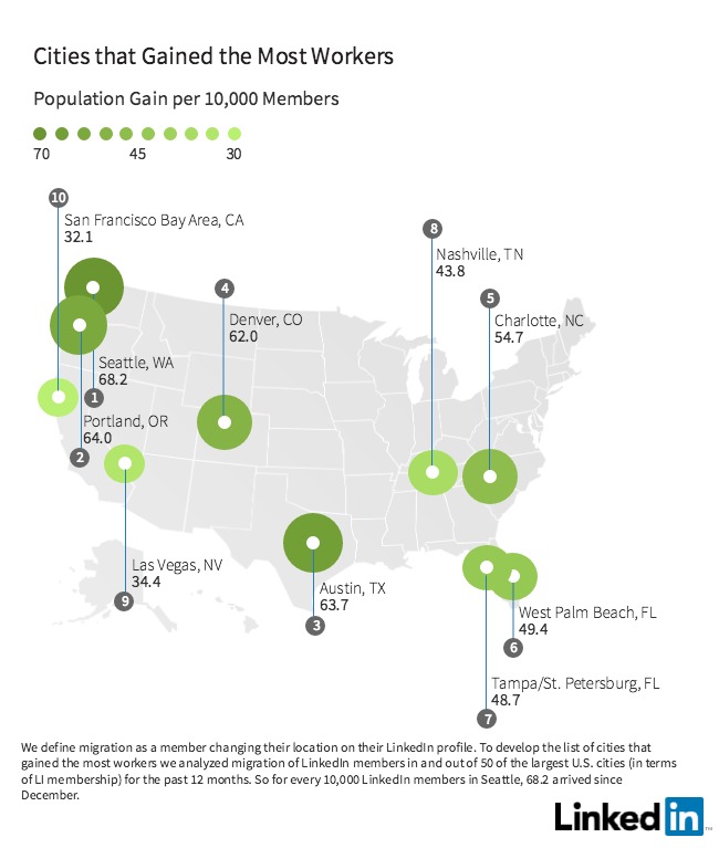 LinkedIn publishes new monthly report on workforce trends